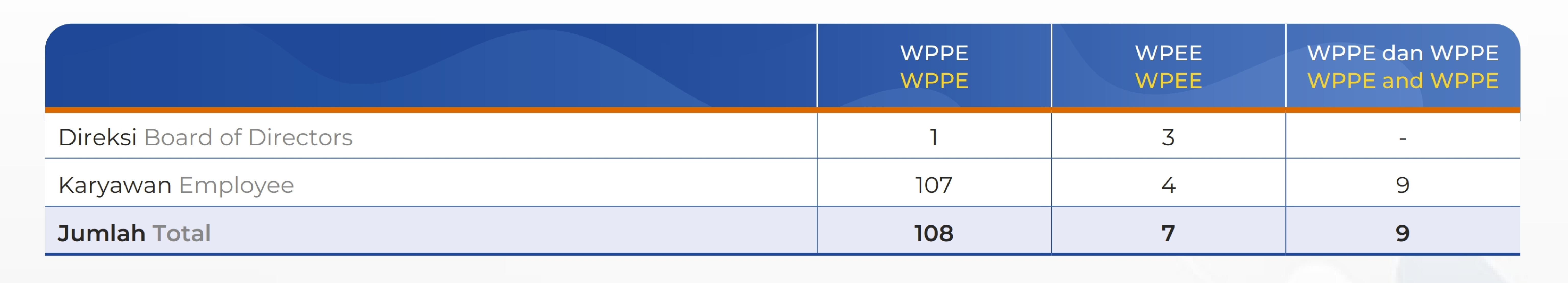 Tata Kelola Perusahaan